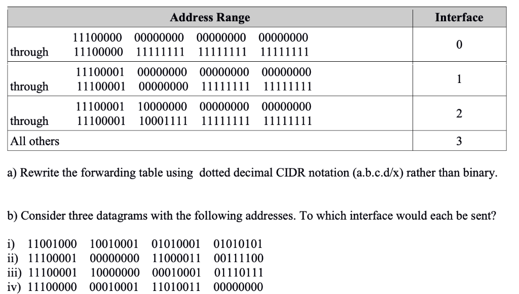 Address Range Interface 11100000 00000000 00000000 | Chegg.com