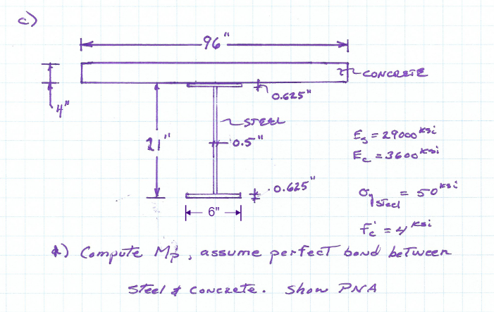 Solved Find plastic neutral axis and plastic section | Chegg.com
