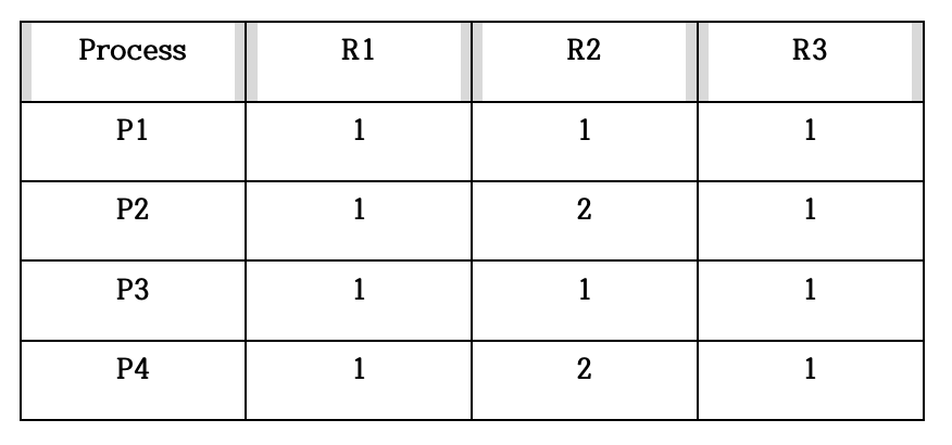 Solved Figure 1 below shows the state of system S at some | Chegg.com