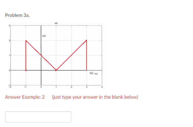 Solved Problem 3a. M t(S) Answer Example: 2 (just type your | Chegg.com