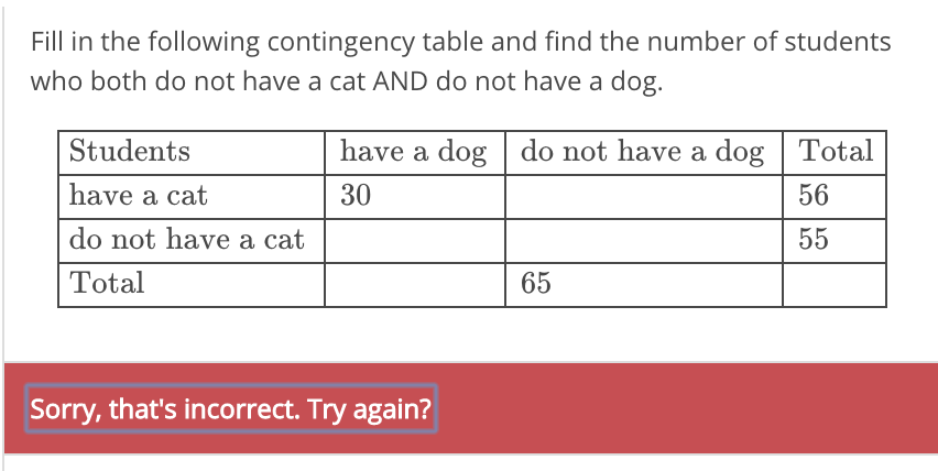 Solved Fill in the following contingency table and find the | Chegg.com