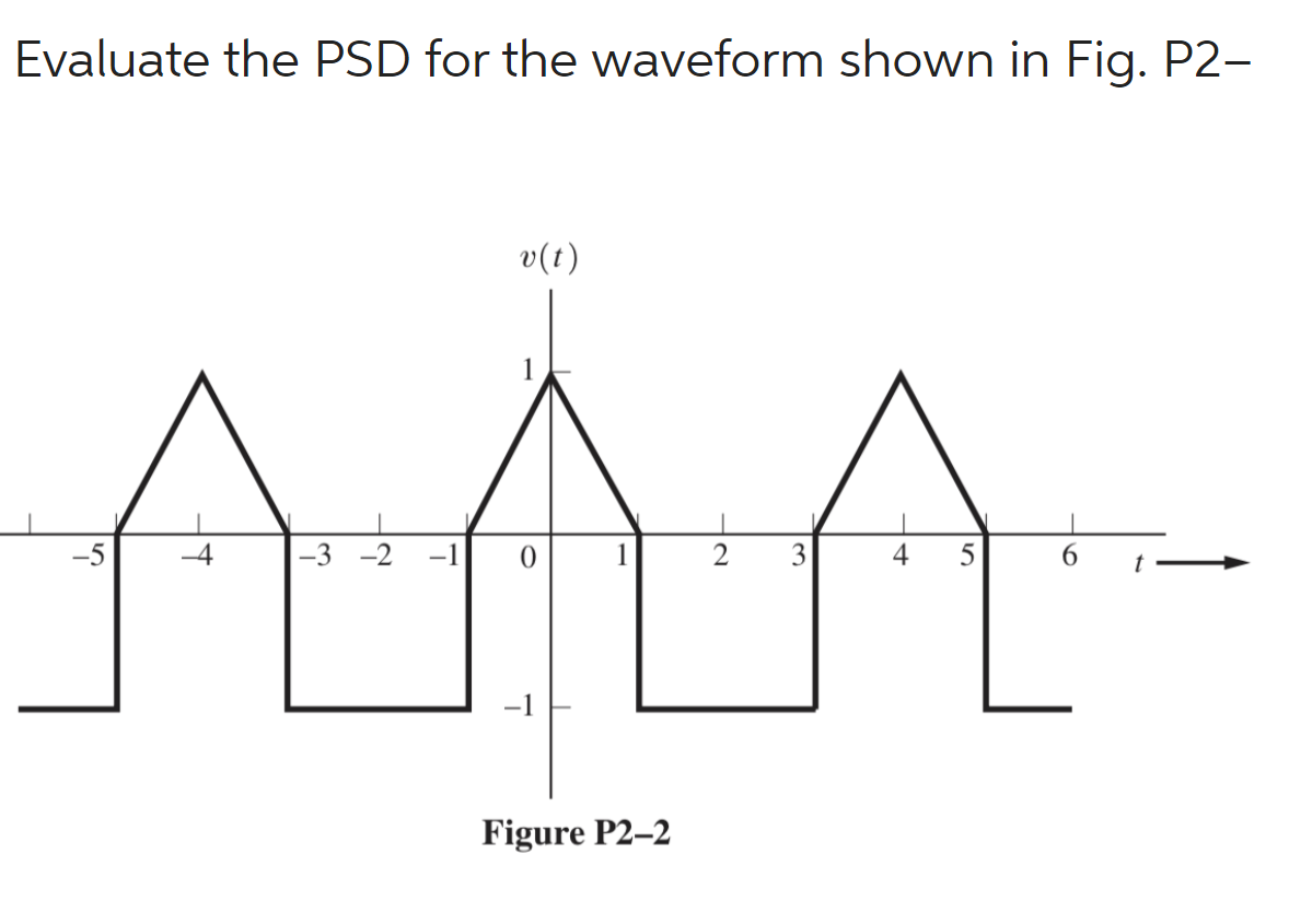 Solved Evaluate the PSD for the waveform shown in Fig. P2-2 | Chegg.com