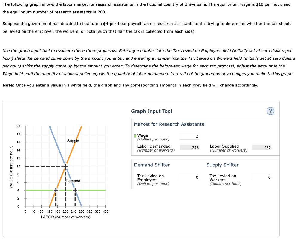 Solved The following graph shows the labor market for | Chegg.com