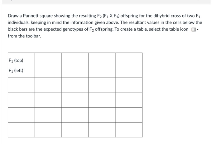 Solved Draw a Punnett square showing the resulting F2(F1×F1) | Chegg.com