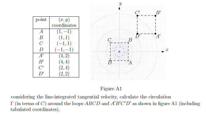 Figure A1 considering the line-integrated tangential | Chegg.com