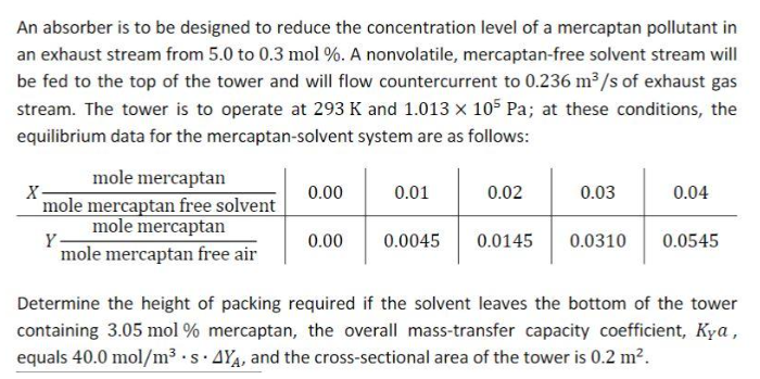 Solved An absorber is to be designed to reduce the | Chegg.com