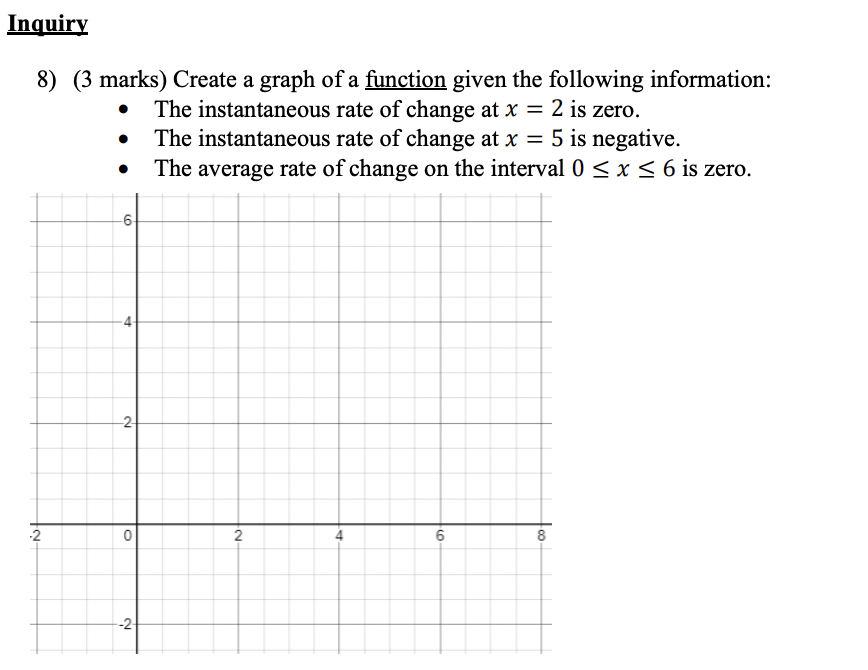 Solved Inquiry(3 ﻿marks) ﻿Create a graph of a function given | Chegg.com