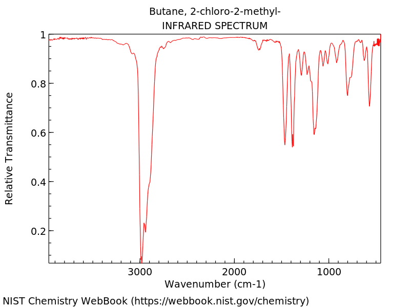 Solved . Label the major peaks in the IR spectrum of | Chegg.com