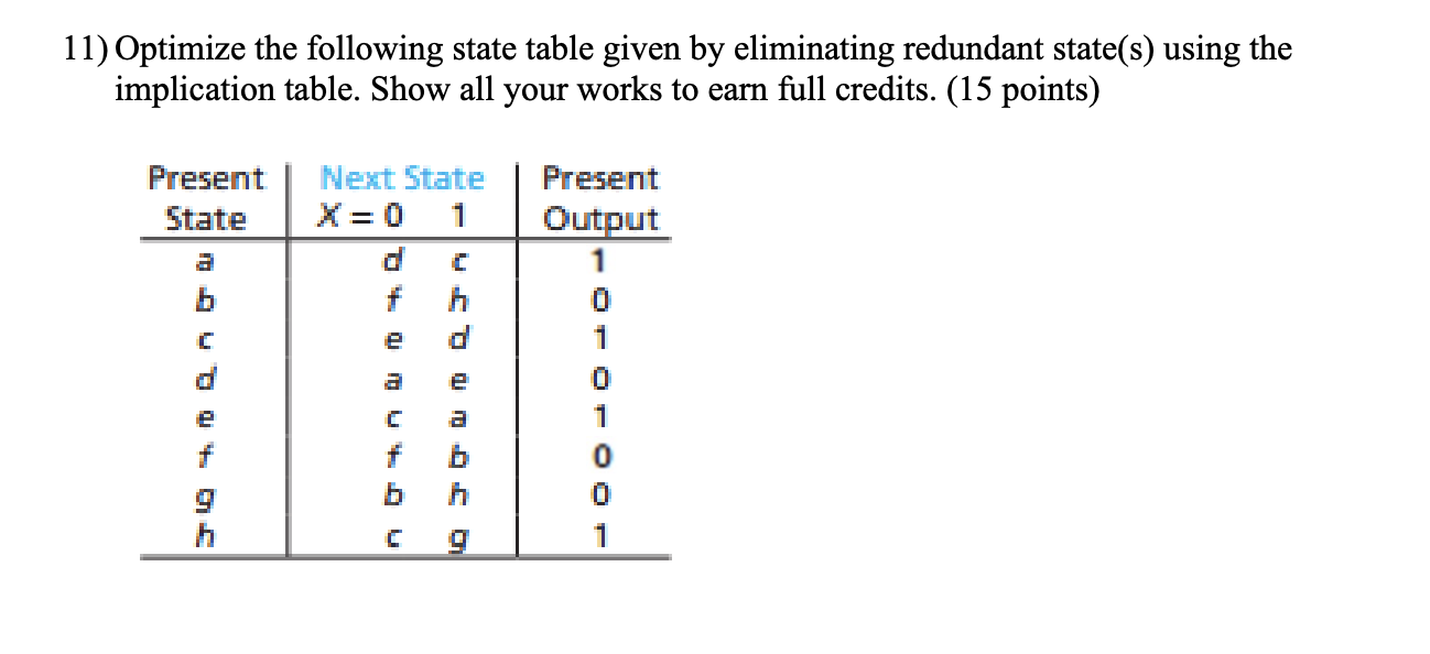 Solved 11) Optimize the following state table given by | Chegg.com