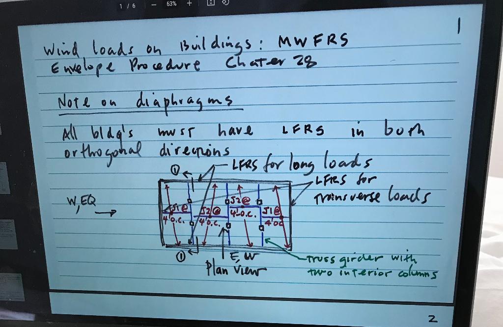 Problem 1 MWFRS Design Loads - Envelope Procedure | Chegg.com