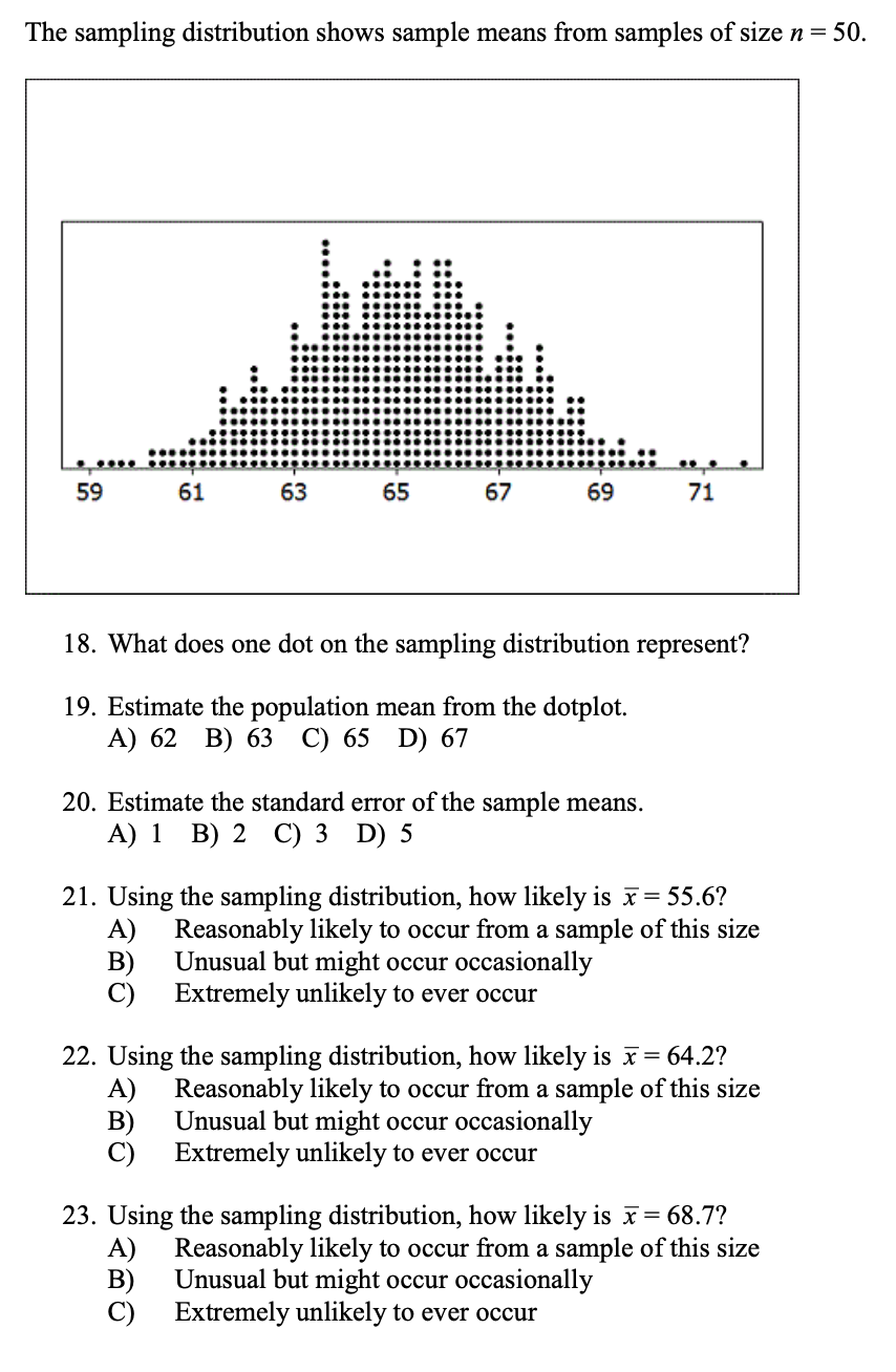 Solved The sampling distribution shows sample means from | Chegg.com