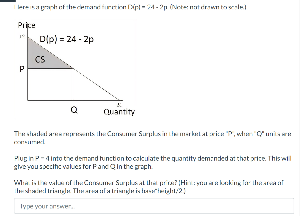 Solved Here is a graph of the demand function D(p)=24−2p. | Chegg.com