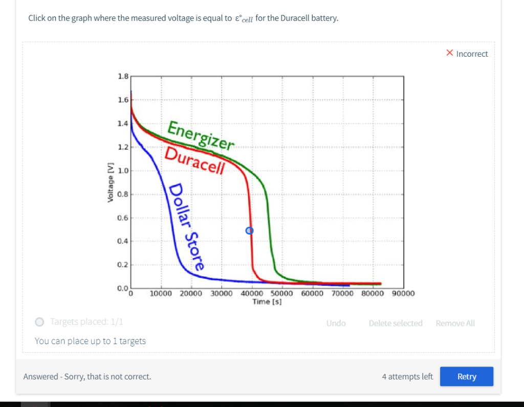 Solved cell for the Duracell battery. Click on the graph | Chegg.com