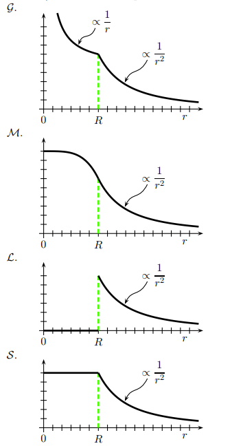 Solved Consider a solid conducting sphere of radius R and | Chegg.com