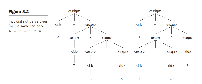 Solved Ambiguity The ambiguity in the mathematical | Chegg.com