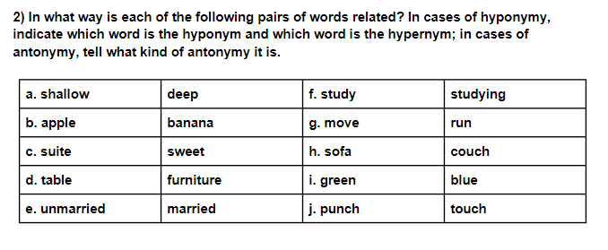 2) In what way is each of the following pairs of | Chegg.com