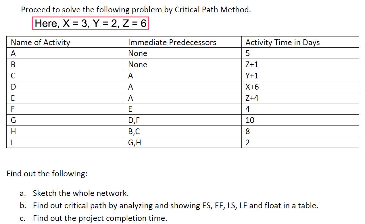 Solved Proceed to solve the following problem by Critical | Chegg.com