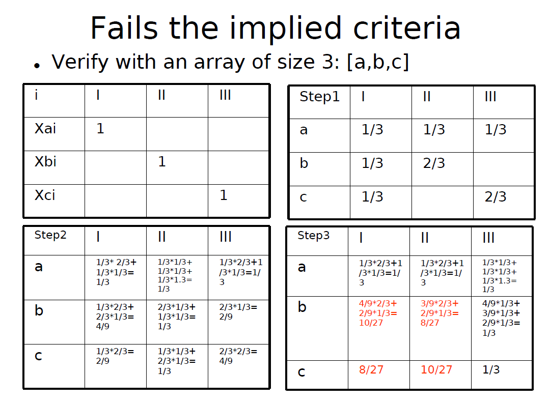 Q1: Use the method ( in-place shuffling ) to prove | Chegg.com