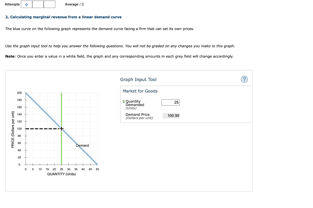 Solved 2. Calculating marginal revenue from a linear demand | Chegg.com