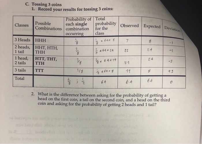 Solved C. Tossing 3 coins 1. Record your results for tossing | Chegg.com