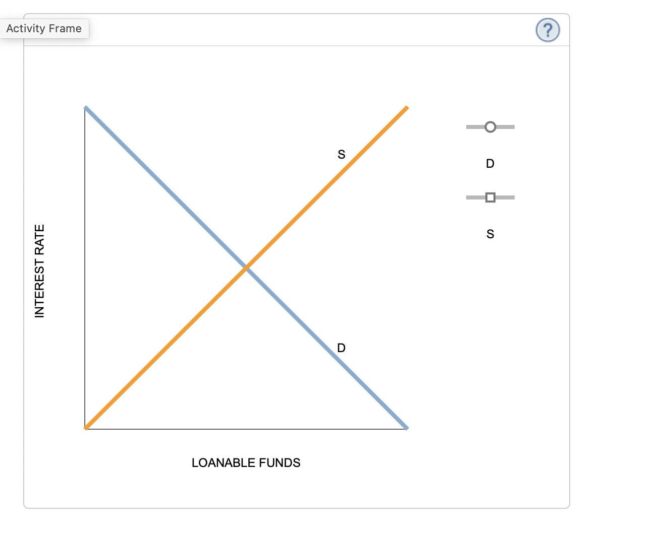Solved Impact of budget deficitsThe following graph shows | Chegg.com