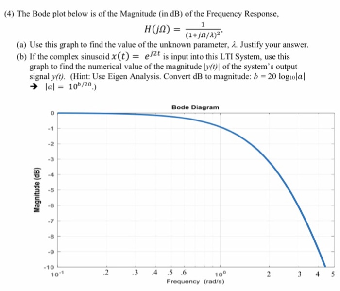 Solved (4) The Bode plot below is of the Magnitude (in dB) | Chegg.com