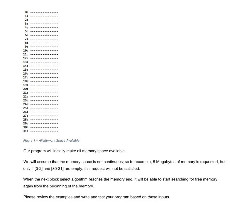 Solved C Language Homework Operating systems perform memory | Chegg.com