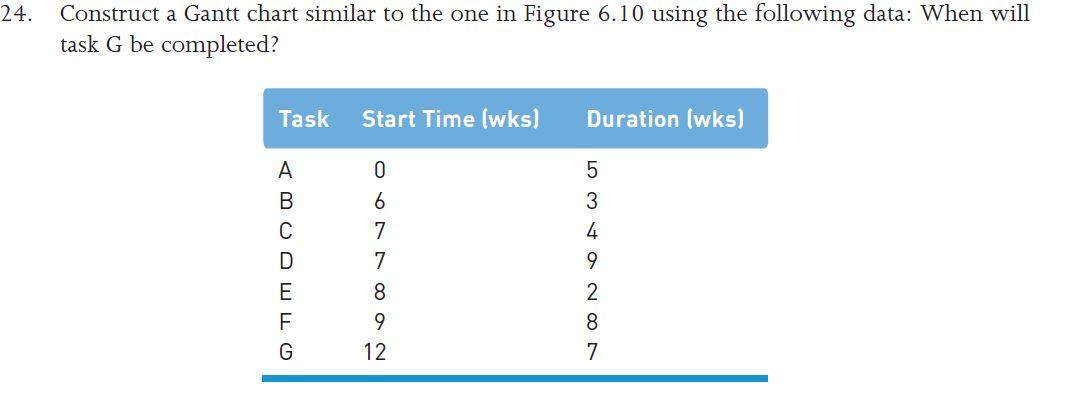 Solved 4. Construct a Gantt chart similar to the one in | Chegg.com