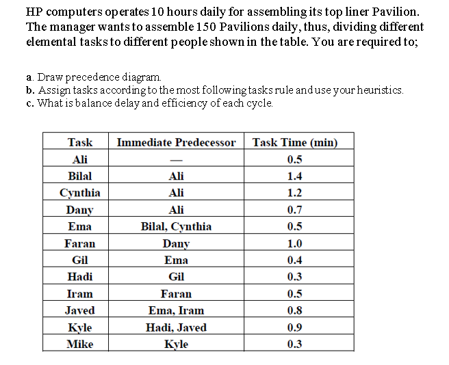 Solved HP computers operates 10 hours daily for assembling | Chegg.com