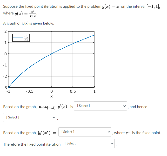 Solved Suppose the fixed point iteration is applied to the | Chegg.com