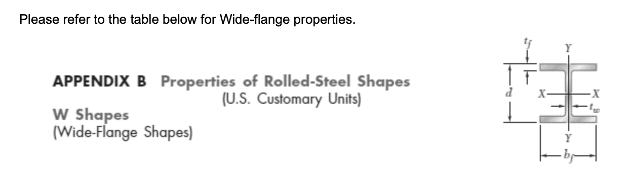 Solved QUESTION 1 The strength of a W14x38 rolled-steel beam | Chegg.com