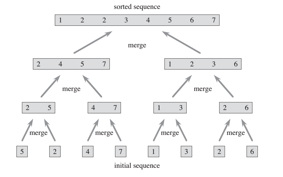 Solved Using the figure as a model, illustrate the operation | Chegg.com