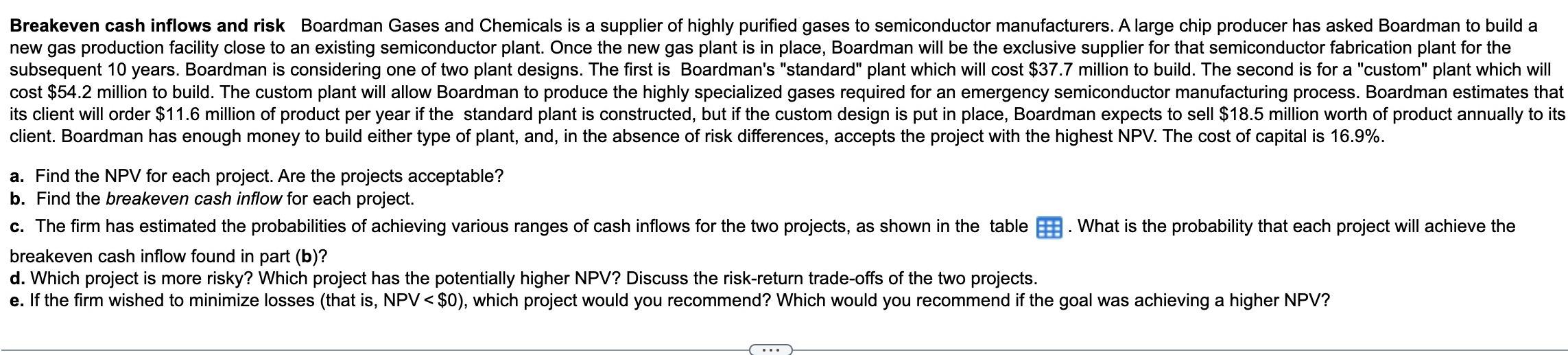 Solved Breakeven cash inflows and risk Boardman Gases and | Chegg.com