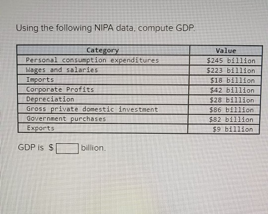 Solved Using the following NIPA data, compute GDP Category | Chegg.com