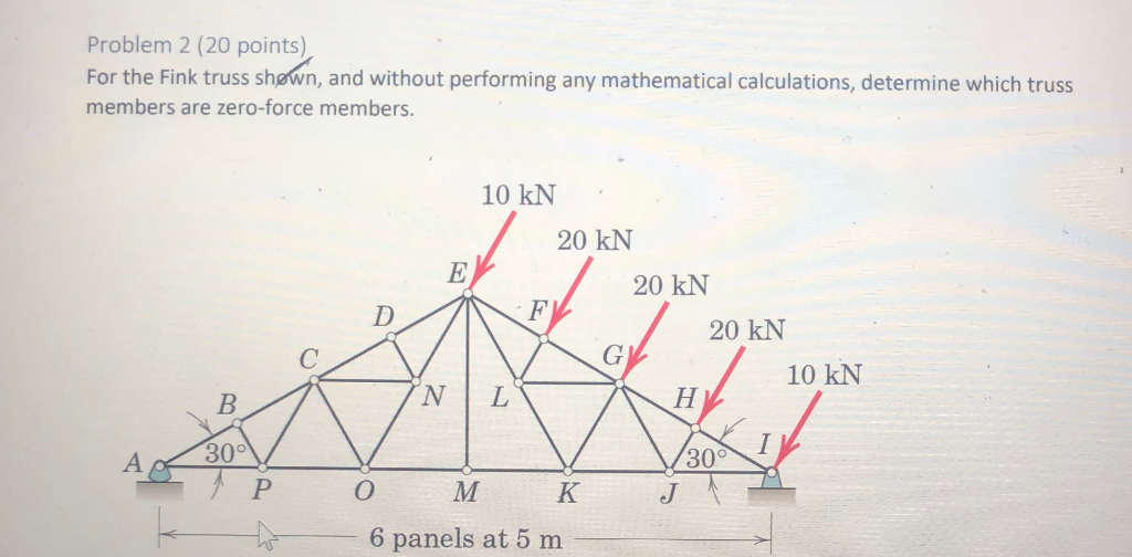 Solved Problem 2 (20 points) For the Fink truss shown, and | Chegg.com