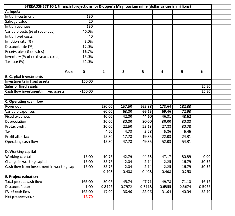Solved Blooper's analysts have come up with the following | Chegg.com