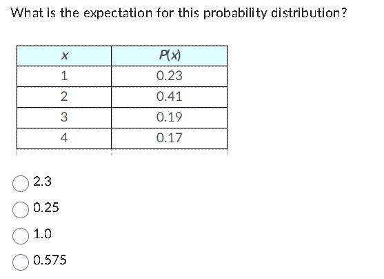 What is the expectation for this probability | Chegg.com