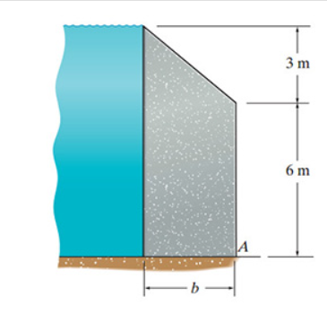 Solved Consider the concrete gravity dam shown in (Figure | Chegg.com