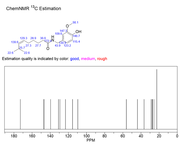 Solved C13 NMR of a compound Please provide a detailed | Chegg.com