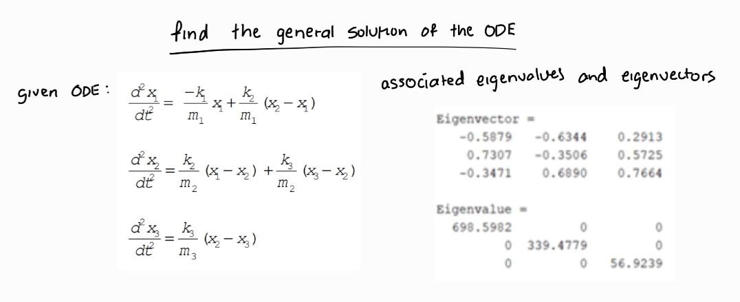 Solved Use the eigenvectors and eigenvalues to find | Chegg.com