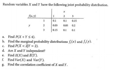 Solved Random variables X and Y have the following joint | Chegg.com