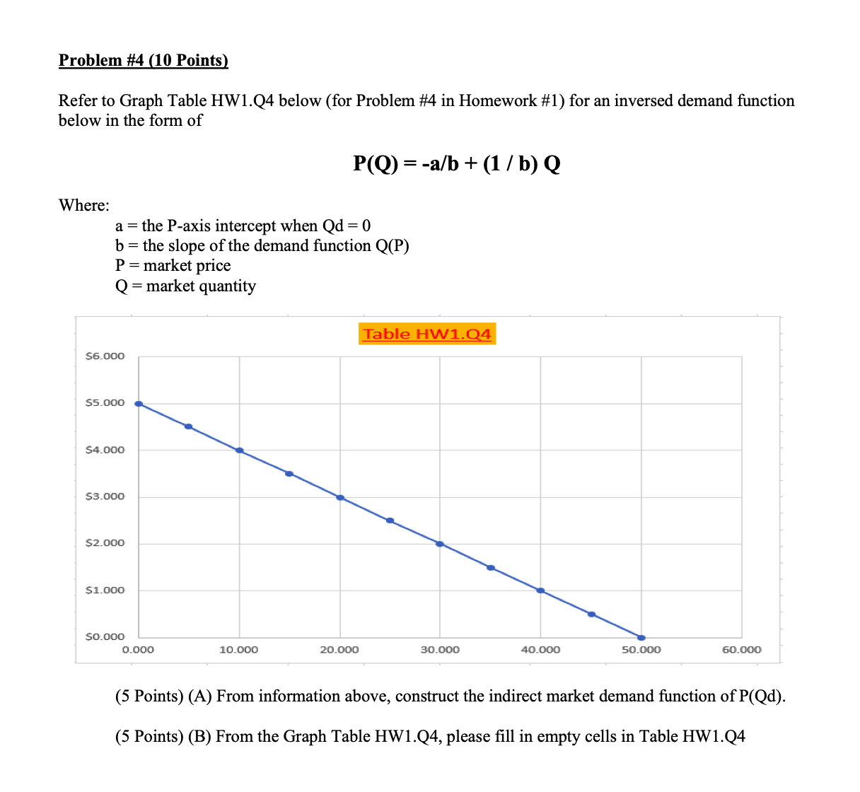 Solved Problem \#4 (10 Points) Refer to Graph Table HW1.Q4 | Chegg.com