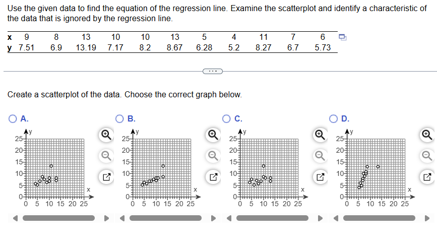 Solved Use the given data to find the equation of the | Chegg.com