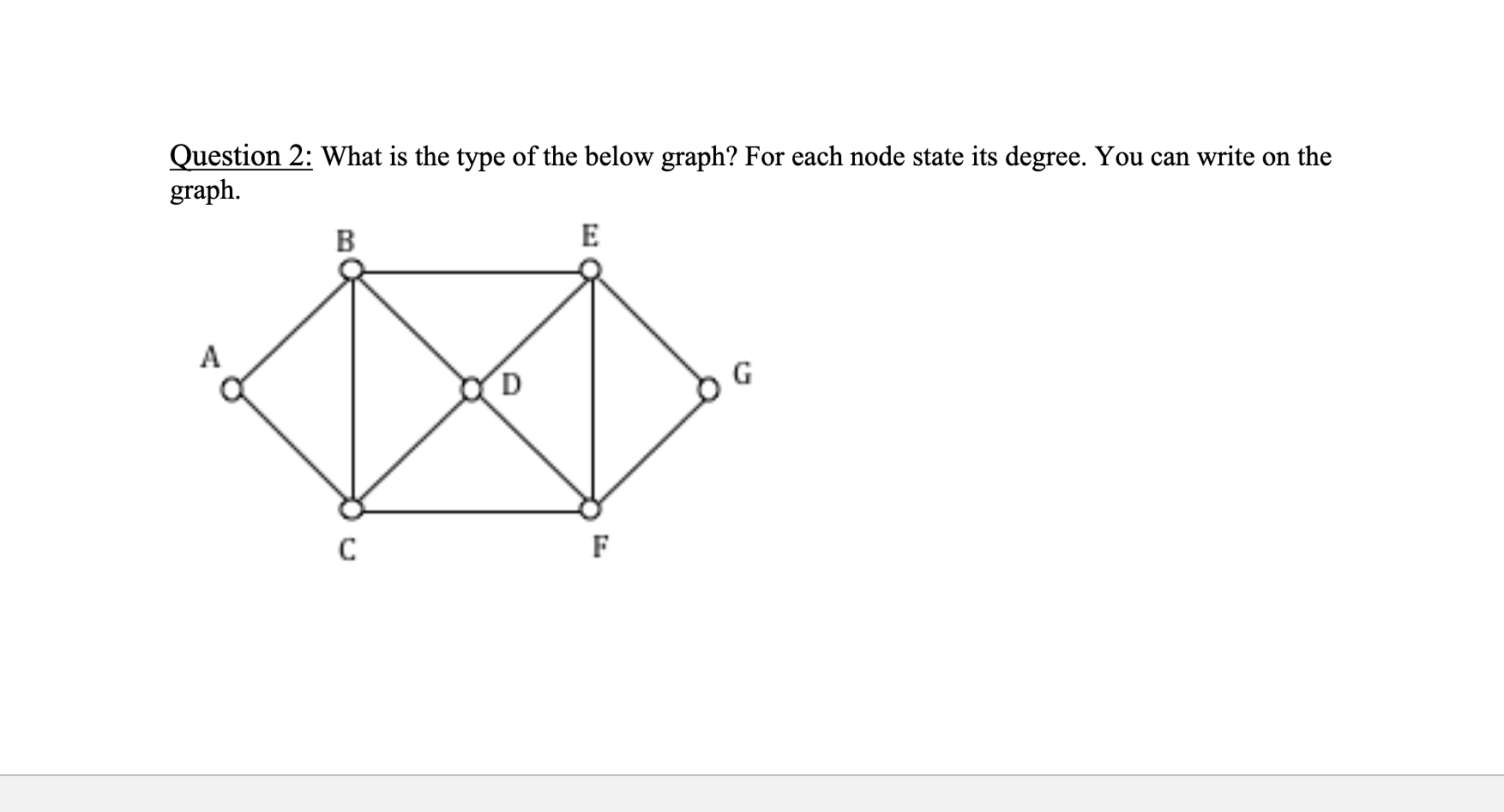 Solved Question 2: What is the type of the below graph? For | Chegg.com
