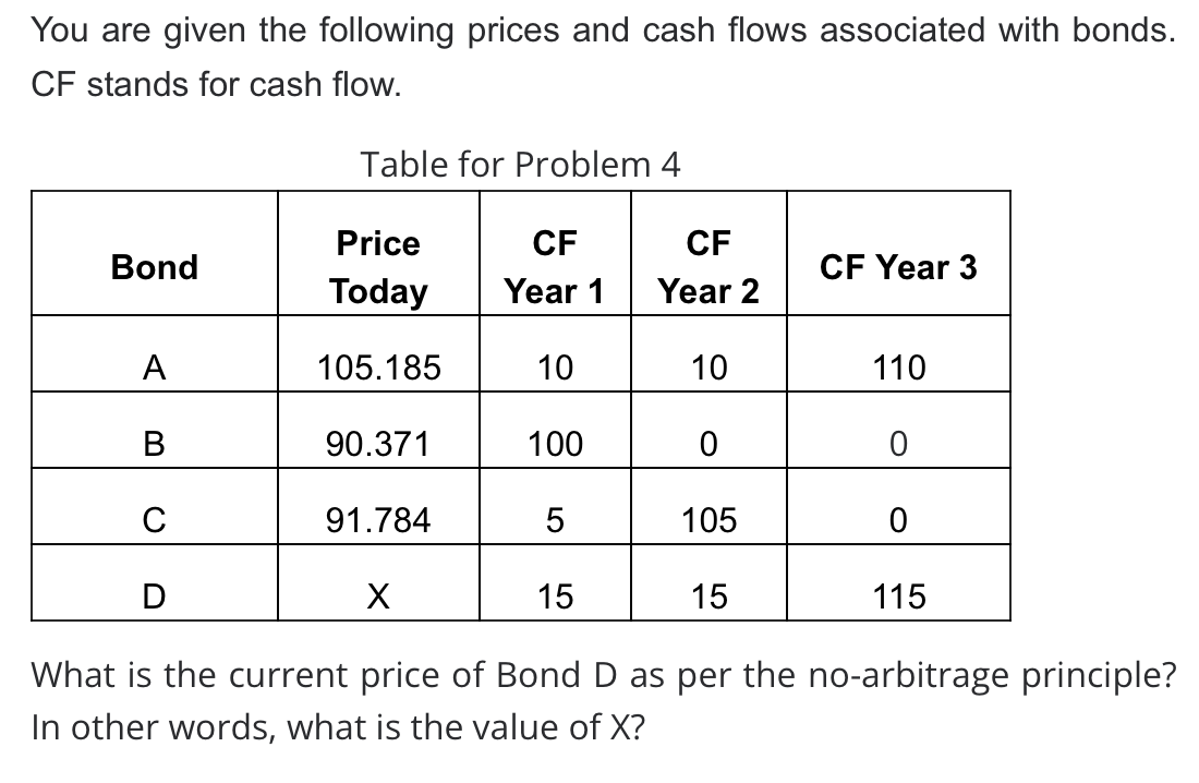 Solved You are given the following prices and cash flows | Chegg.com