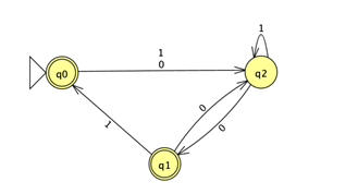Solved Convert this DFA to a regular expression following | Chegg.com