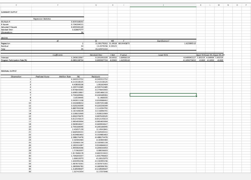 Solved Provide the output and calculations of the linear | Chegg.com
