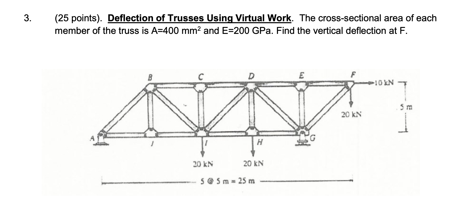 Solved 3. (25 points). Deflection of Trusses Using Virtual | Chegg.com