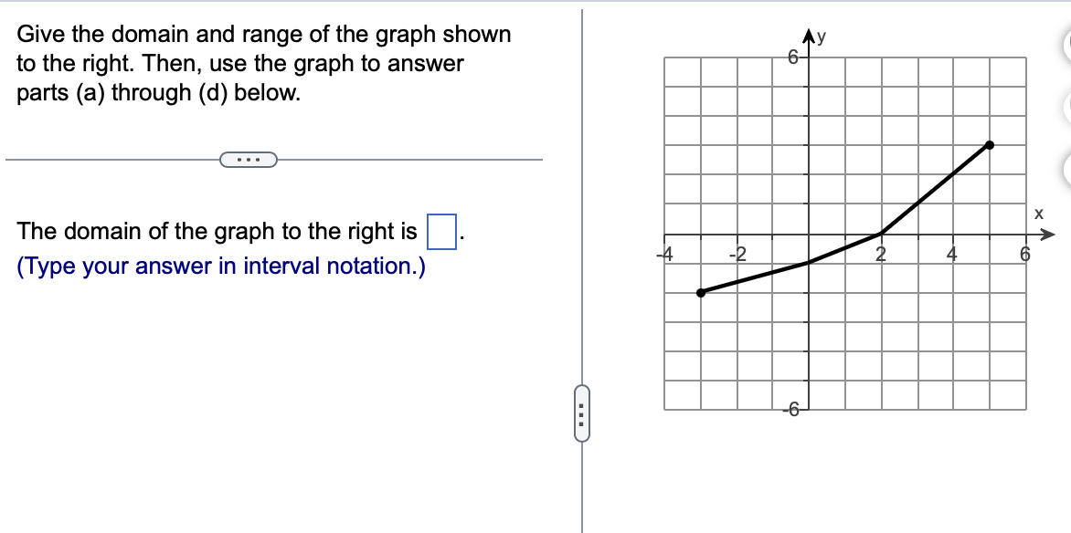 Solved Give the domain and range of the graph shown to the | Chegg.com