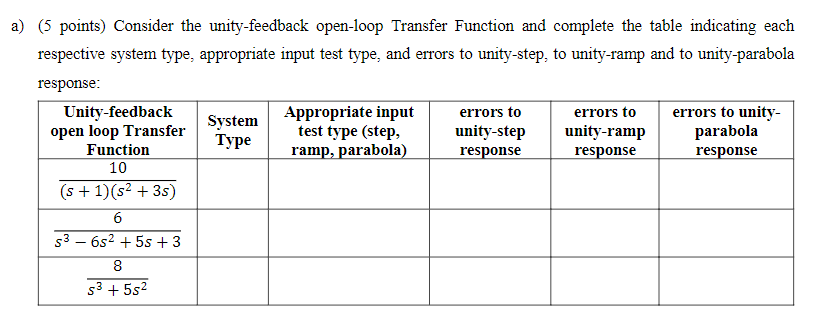 Solved (5 points) Consider the unity-feedback open-loop | Chegg.com